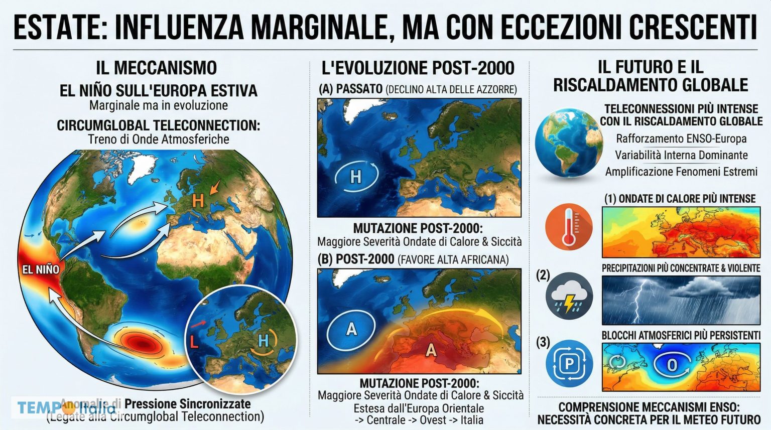 Dal Pacifico all'Italia: cosa ci porta El Niño 2026 e perché preoccupa ...
